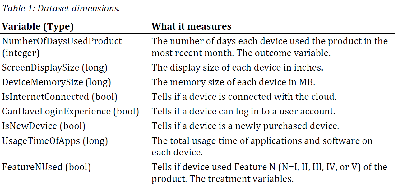 使用双重机器学习进行因果推断简介:EconML案例_dml做因果分析-CSDN博客