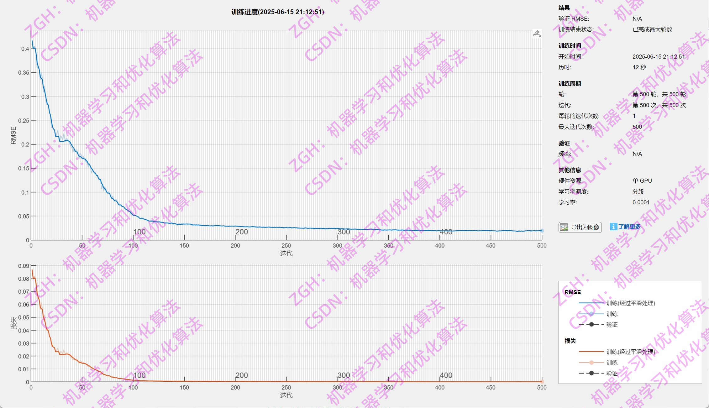 基于CNN-LSTM-Attention+SHAP可解释性分析的回归预测 Matlab代码(多输入单输出)_cnn lstm attention 可以shap分析吗-CSDN博客