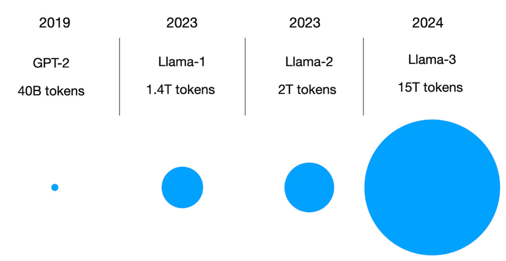 2024年AI研究亮点回顾（上半年）：从混合专家模型到FineWeb数据集-CSDN博客