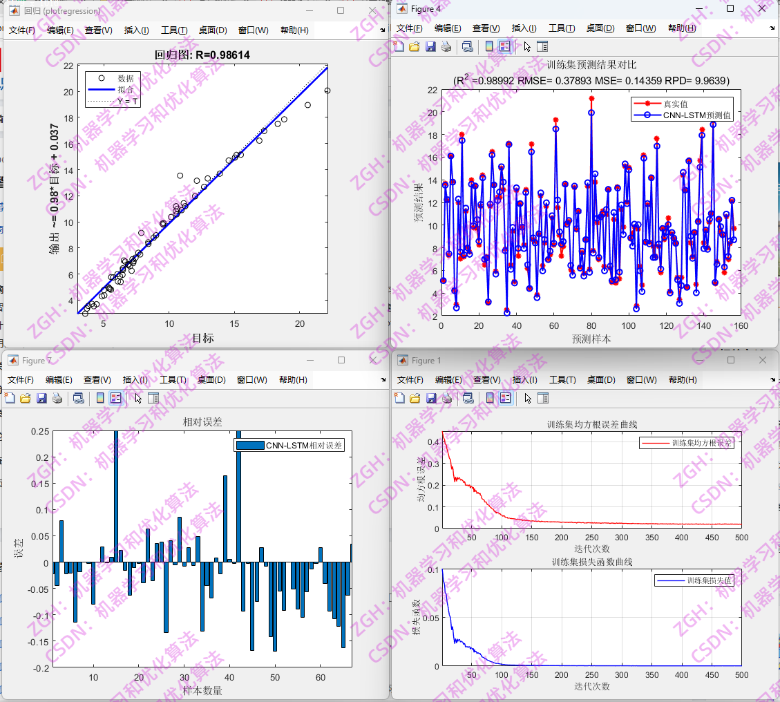 基于CNN-LSTM+SHAP可解释性分析的回归预测 Matlab代码(多输入单输出)-CSDN博客