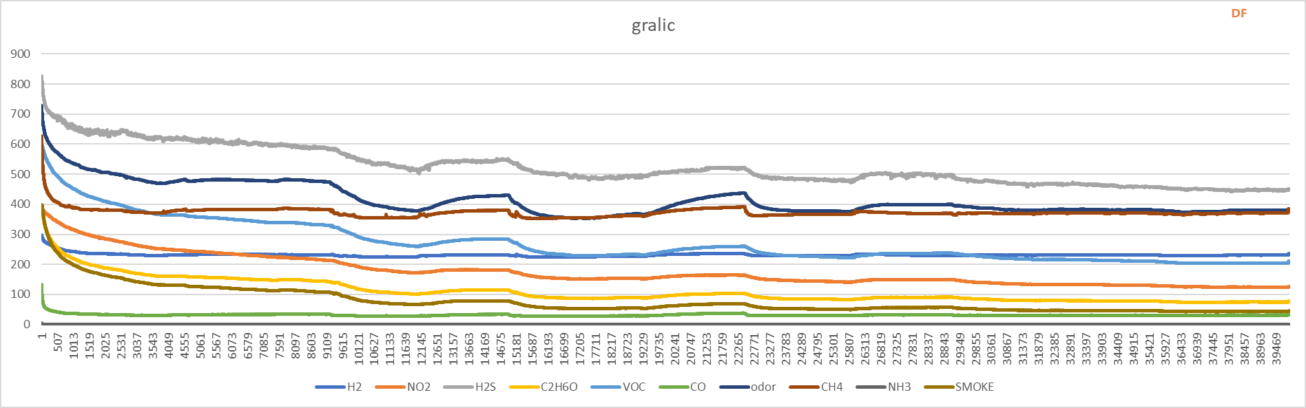 TinyML电子鼻E-nose：使用MEMS气体传感器和edge impulse平台_edge impulse cli-CSDN博客