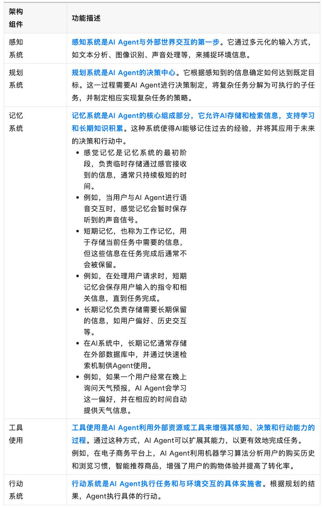 一文了解超火爆的AI Agent到底是什么？和LLM是什么关系？_ai agent和llm的关系-CSDN博客