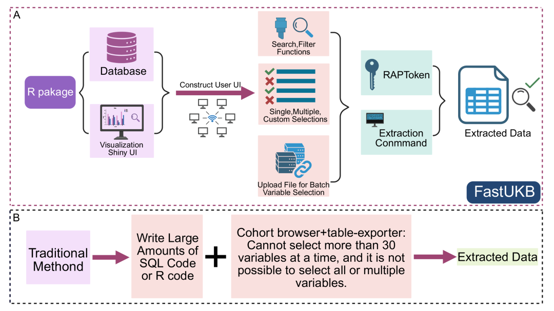 iMetaMed | FastUKB：一款革新性的UK Biobank数据分析工具-CSDN博客