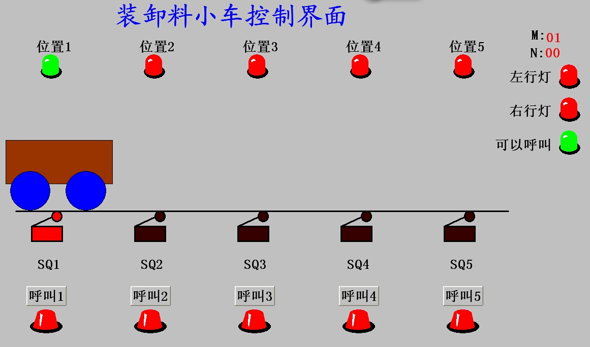 装卸料小车组态王6.53仿真运行程序-CSDN博客
