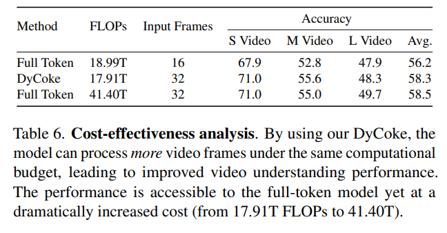CVPR 2025 | 视觉Token动态压缩新范式！西湖大学联合Salesforce提出DyCoke，加快VLLMs推理速度_a glimpse to compress: dynamic ...