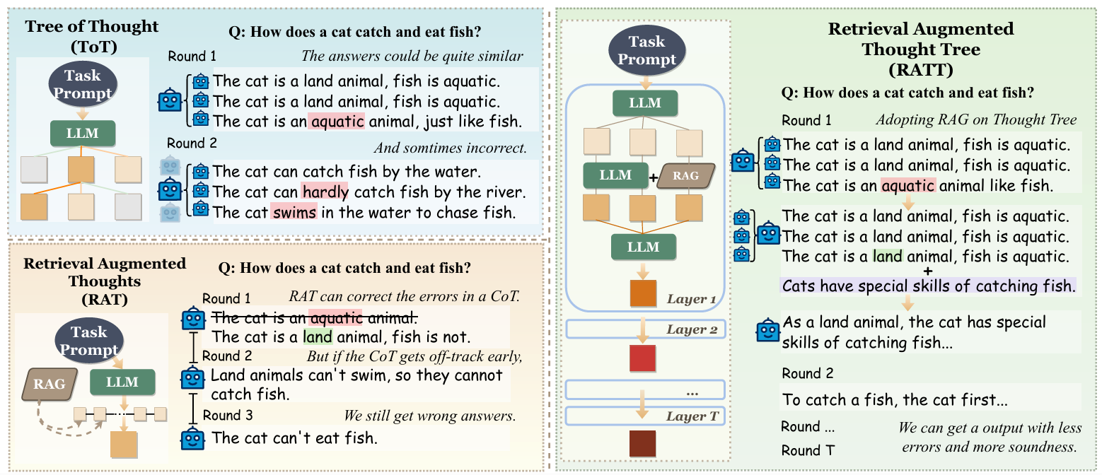 2025年Graph+AI Agents最新创新思路_a-mem: agentic memory for llm agents介绍-CSDN博客