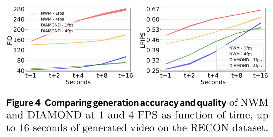 CVPR 2025 最佳论文候选！LeCun团队提出NWM：导航世界模型-CSDN博客