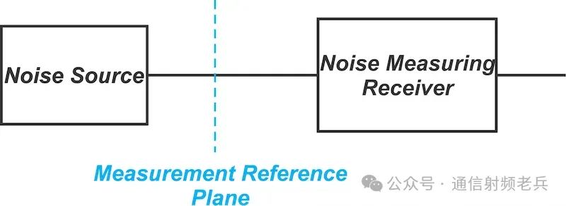 一文看懂如何使用Y因子法测量噪声系数（NF）-CSDN博客