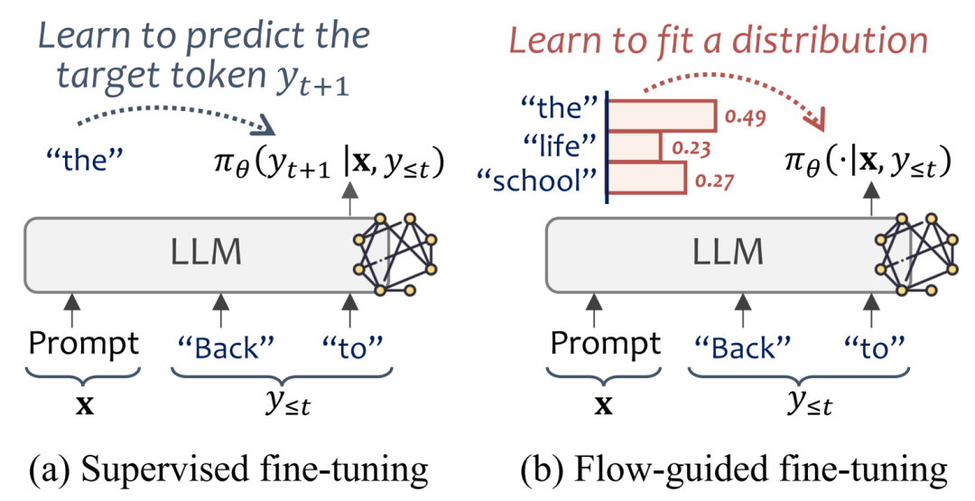 SIGIR2025新发现：从SFT到类强化学习，LLM推荐系统的新范式！_sigir 2025-CSDN博客