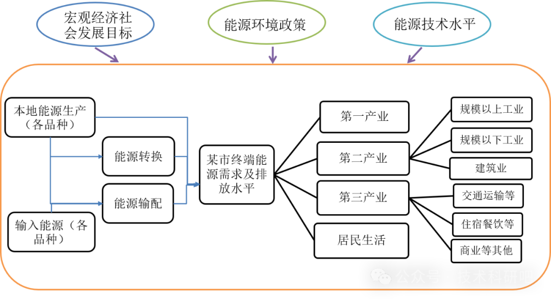 LEAP模型-CSDN博客