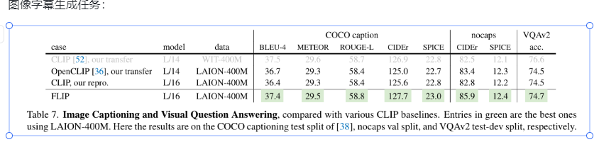 Scaling Language-Image Pre-training via Masking（通过掩码技术扩展语言-图像预训练）-CSDN博客