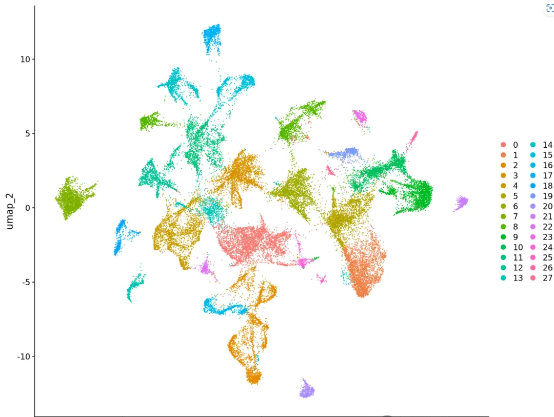 必看！Seurat赋能 Xenium空间转录组学分析全攻略-CSDN博客