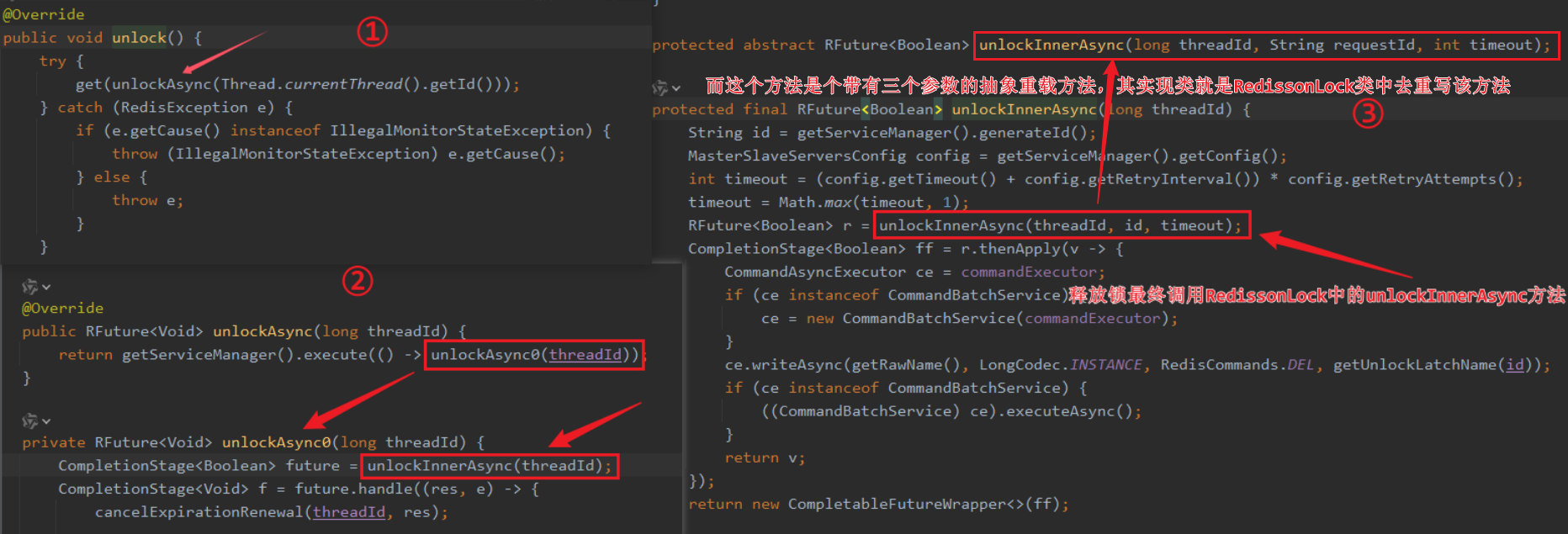 《深入剖析Redisson源码》揭秘Redisson分布式锁原理（可重入锁机制、PubSub可重试机制、WatchDog超时续约机制，multiLock主从一致性问题）_redisson源码 ...