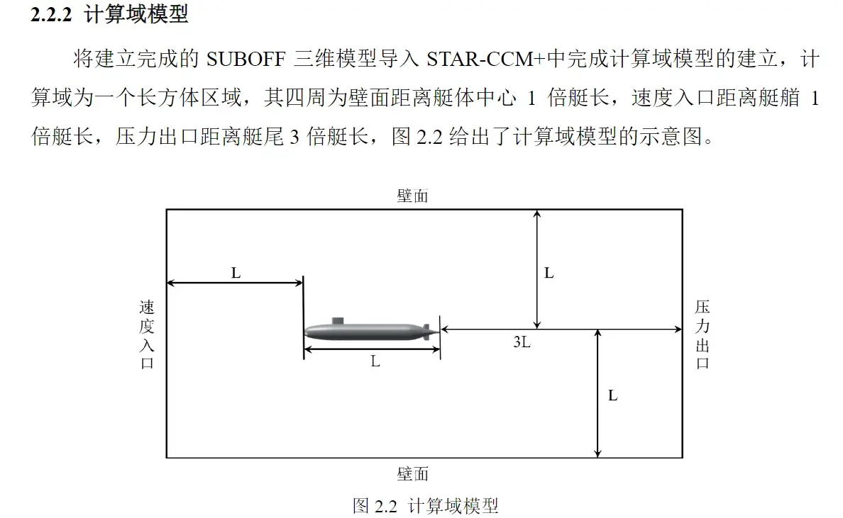SUBOFF-潜艇仿真参数（一）_suboff潜艇模型-CSDN博客