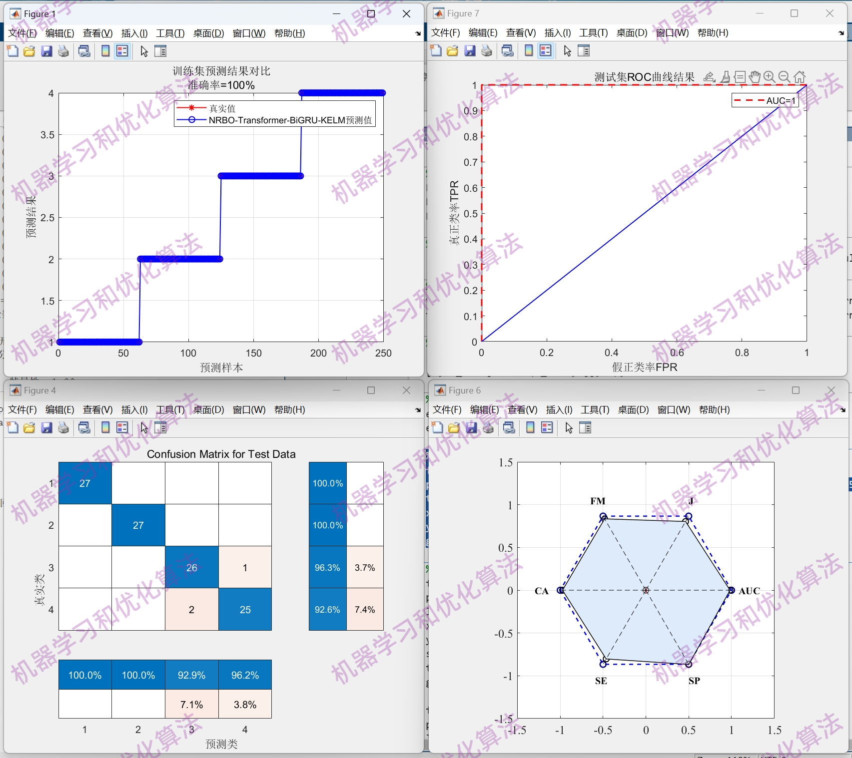 Matlab 基于NRBO-Transformer-BiGRU-KELM多特征分类预测 （多输入单输出）[24年算法]-CSDN博客