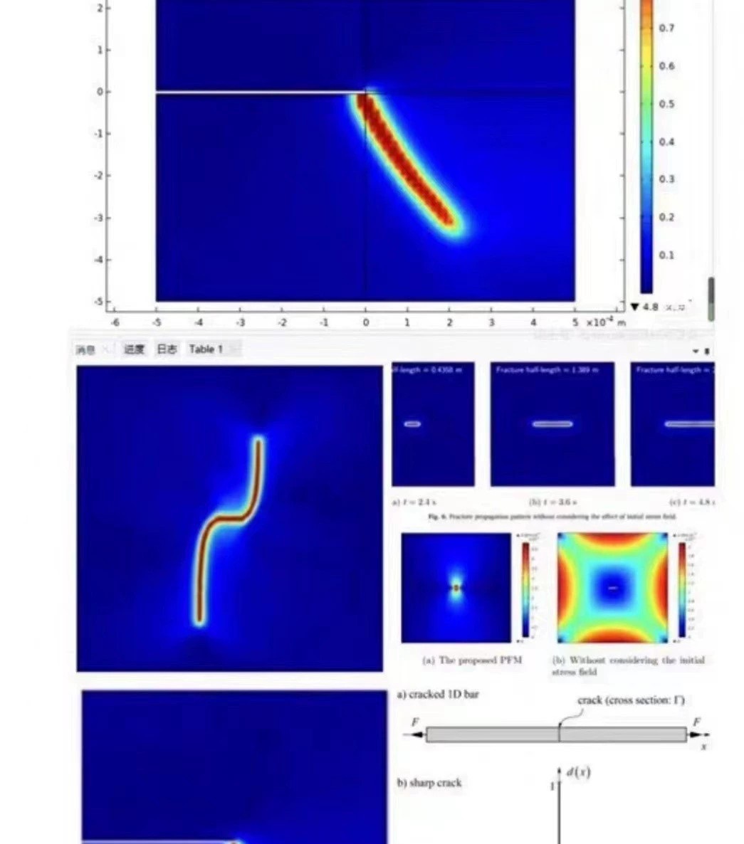 comsol 水力压裂，热损伤，岩石水-力-热-损|||伤(|||THMD) 三场耦合，陶瓷热震损伤-CSDN博客