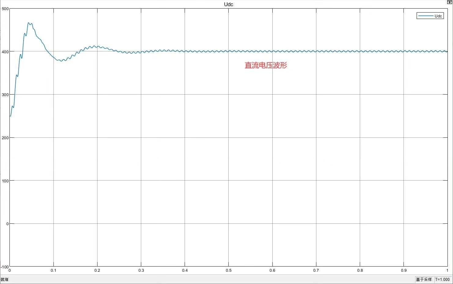 基于SOGI技术的5kW单相PWM整流器Matlab仿真研究：从理论到实践的全面探索-CSDN博客