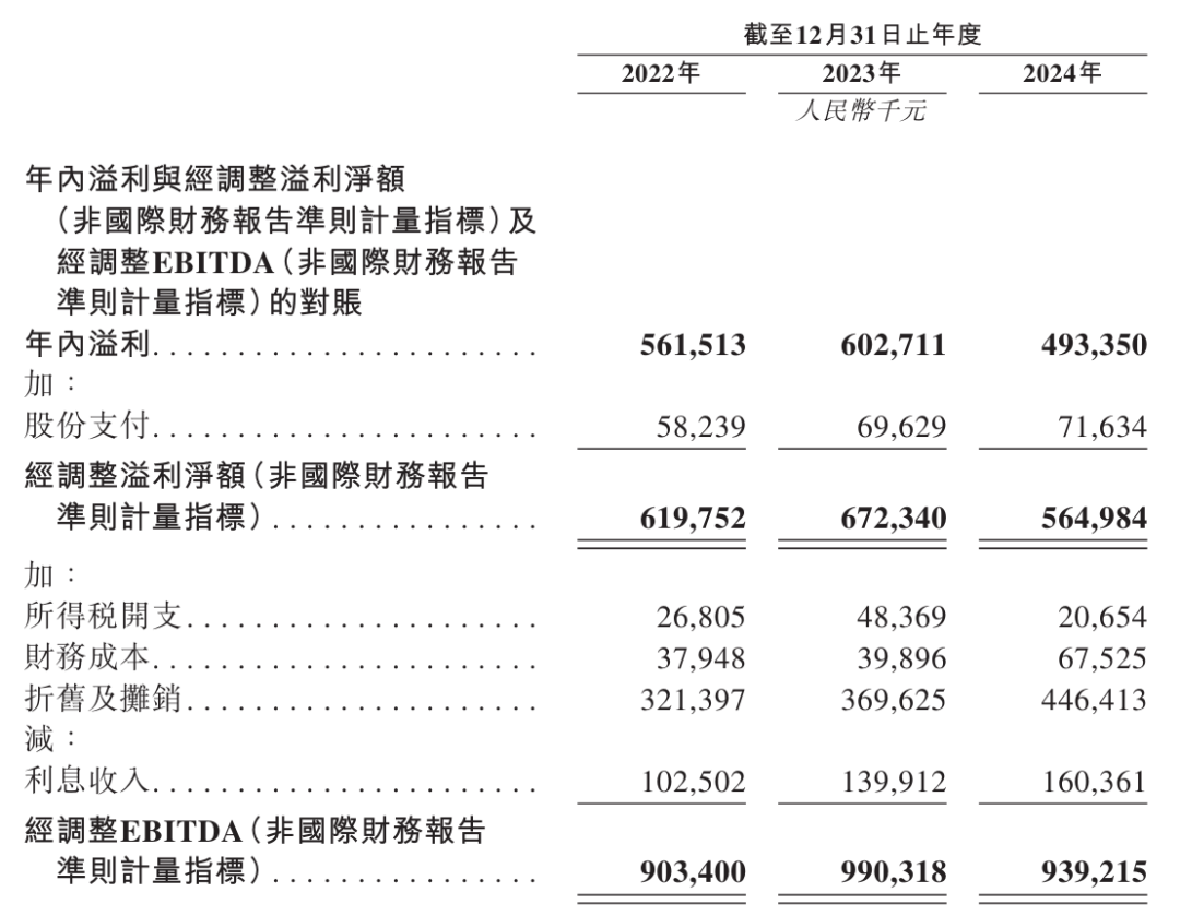 龙旗科技通过IPO备案：前9个月营收313亿 同比降10% 顺为清仓走人，套现超8亿-CSDN博客