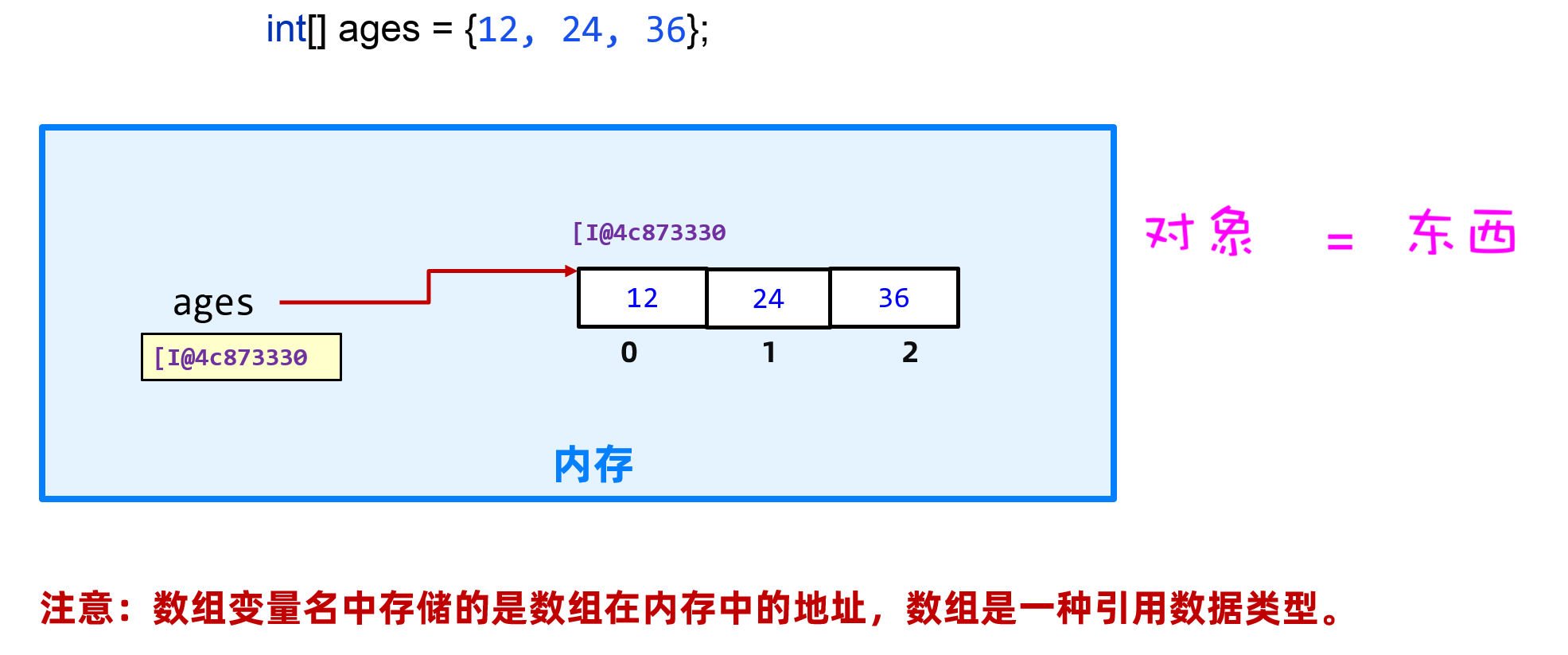 Java代码审计-JavaSE-2_java审计一般存的是什么样子的格式数据-CSDN博客
