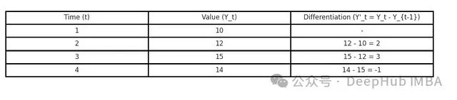 趋势还是噪声？ADF与KPSS检验结果矛盾时的高级时间序列处理方法_adf检验为平稳序列,kpss检验为非平稳序列-CSDN博客