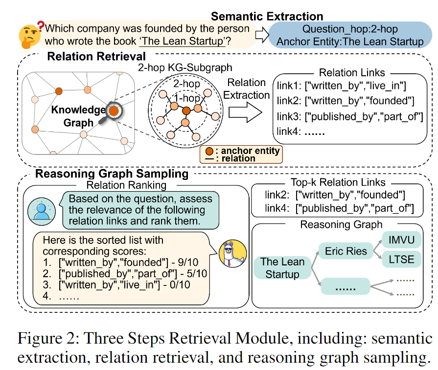 AAAI 25|LightPROF：基于知识图谱的大语言模型轻量级推理框架-CSDN博客