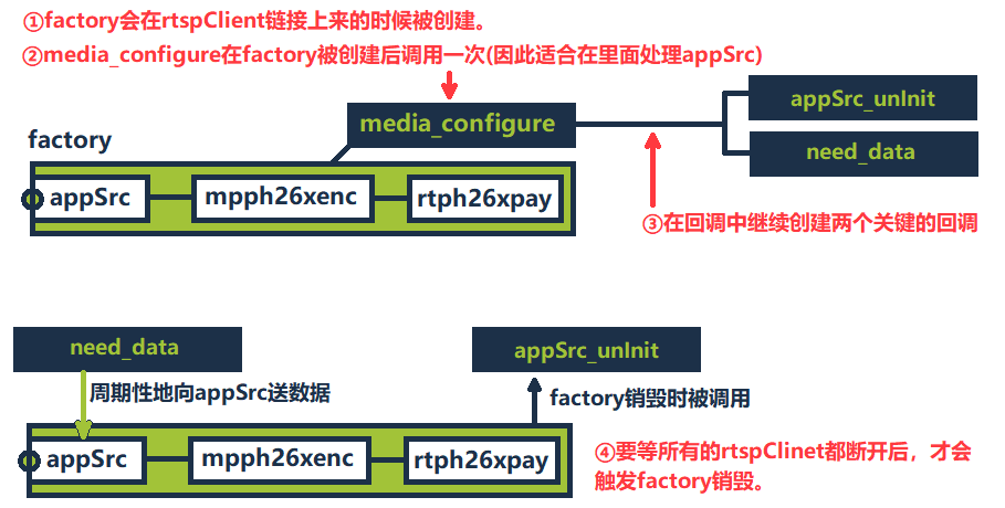 基于RK3576开发板的网络摄像头方案_rk3576使用摄像头输出摄像头影像-CSDN博客