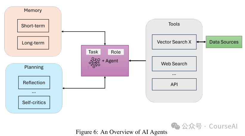 2025新年首发：Agentic RAG 综述-CSDN博客
