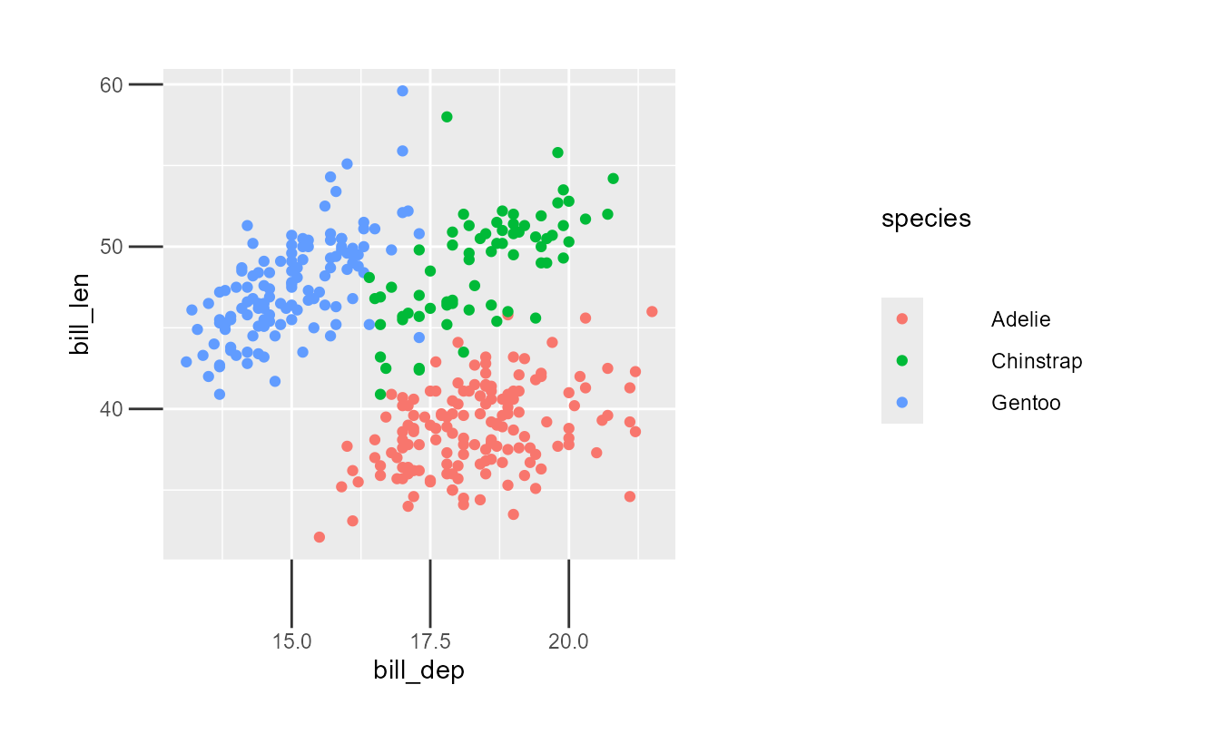 【核弹级更新】ggplot2 4.0 的 50+ 黑科技一次看：S7 换心、主题换血、旧代码秒废？_ggplot2 版本-CSDN博客