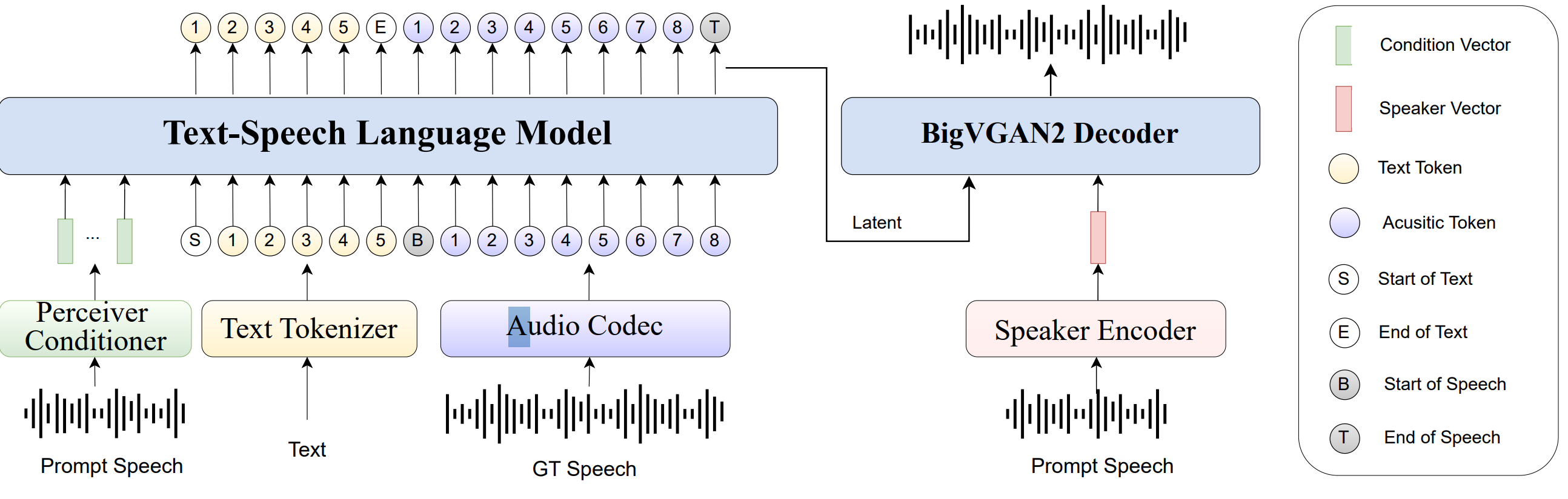 IndexTTS 音色克隆 + vLLM 加速推理-CSDN博客
