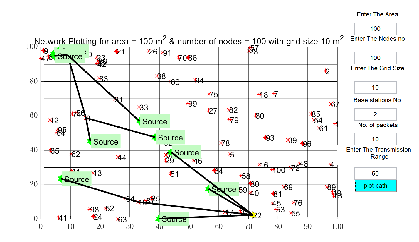 【MATLAB GUI】无线传感器网络（WSN）的AODV路由协议研究附Matlab代码-CSDN博客
