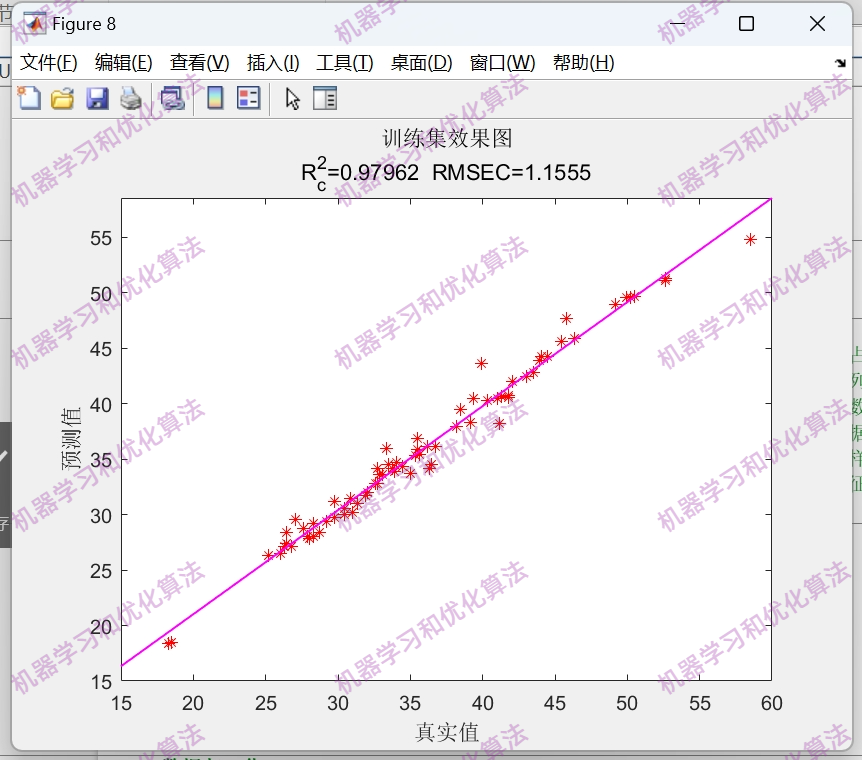 基于多元宇宙算法优化广义回归神经网络(MVO-GRNN)多变量回归预测 Matlab代码 (多输入单输出)-CSDN博客