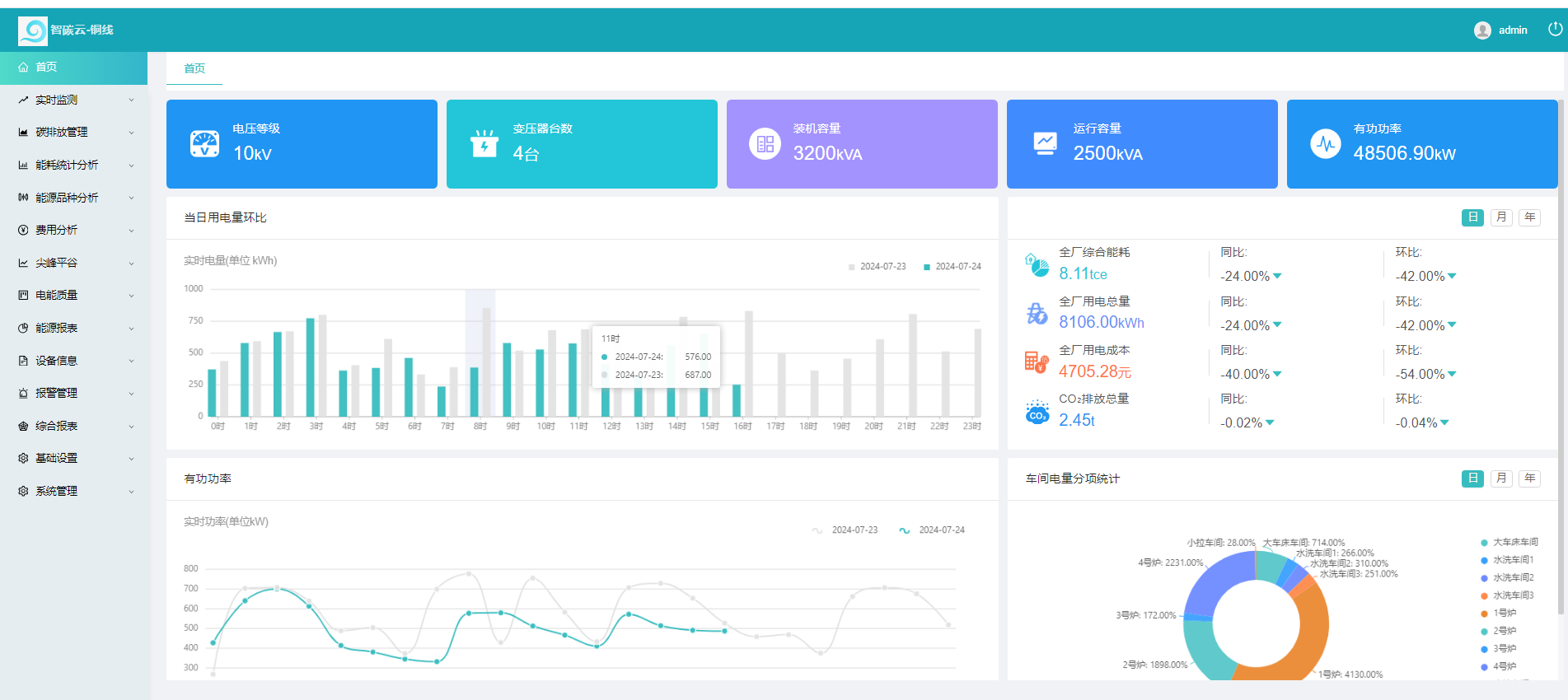 基于Java语言的企业EMS系统_双碳平台_能源在线监测_能源管理系统_能耗在线监测-CSDN博客
