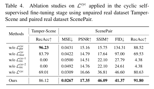 场景文本编辑：Recognition-Synergistic Scene Text Editing-CSDN博客