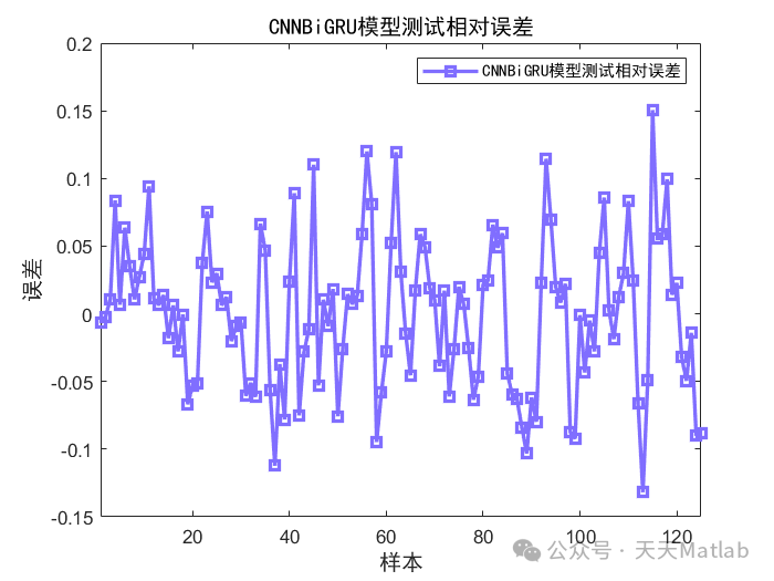 回归预测 | MATLAB实现CNN-BiGRU卷积双向门控循环单元多输入单输出回归预测_cnn+bigru 双分支模型-CSDN博客