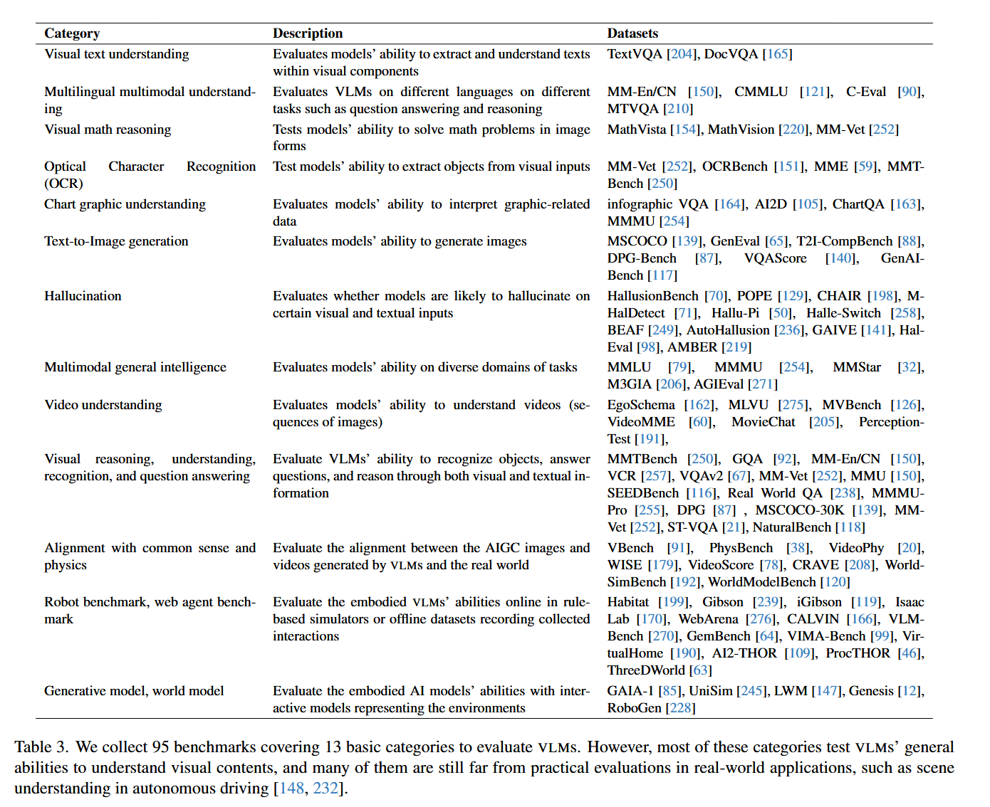 【VLM】VLM综述：对齐、基准、评估与挑战-CSDN博客