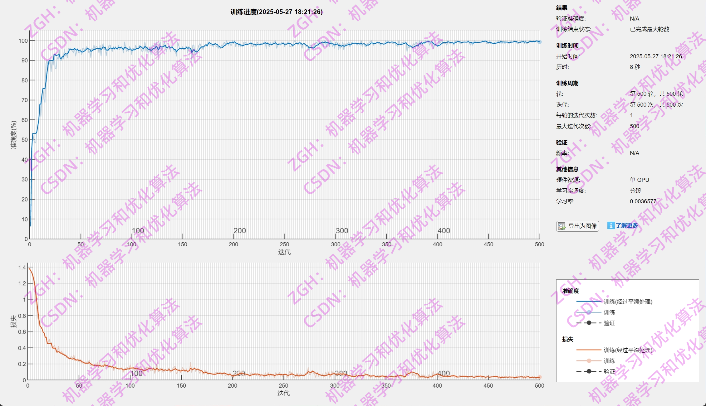 [原创]HFOA-CNN-LSTM-Attention多特征分类预测 Matlab代码 (多输入单输出) -CSDN博客