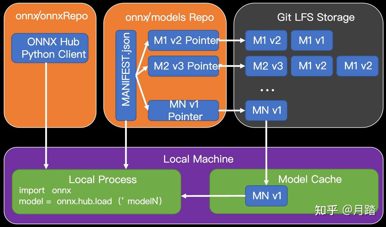 ONNX小结-CSDN博客