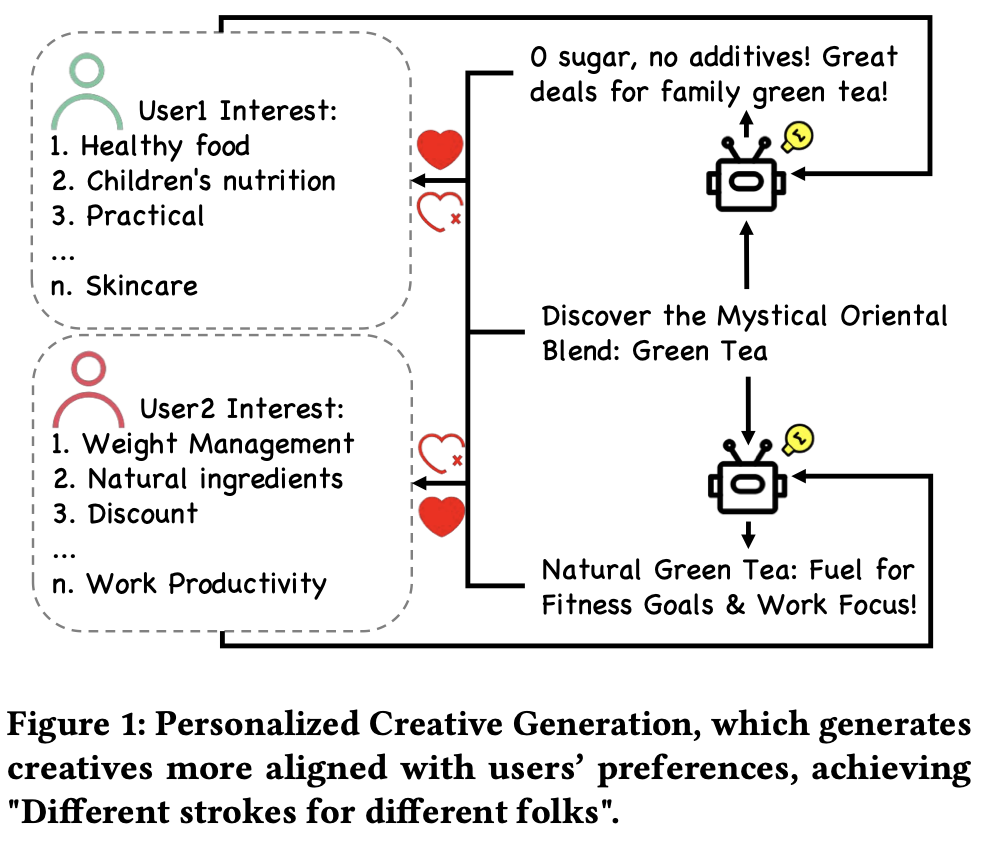 HLLM-Creator：字节跳动如何用三级LLM架构解决个性化创意生成难题！-CSDN博客