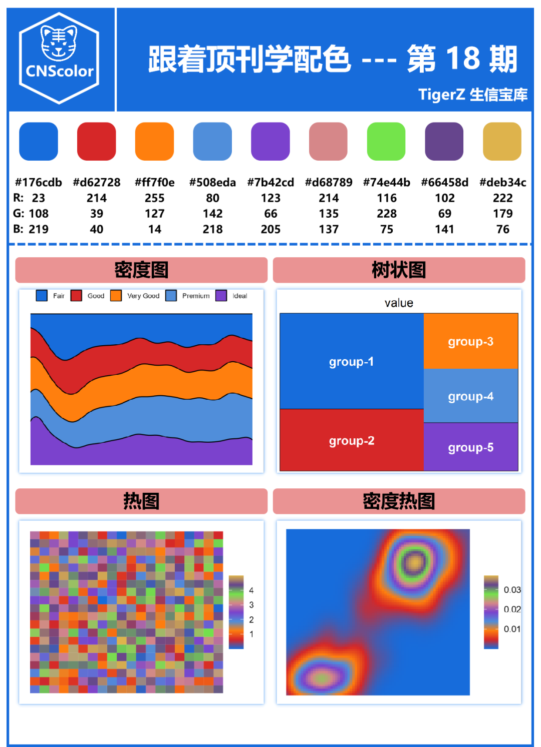 Nature同款 | 跟着顶刊学配色第 18 期 (附开源免费的配色网站)_跟着nature学配色-CSDN博客