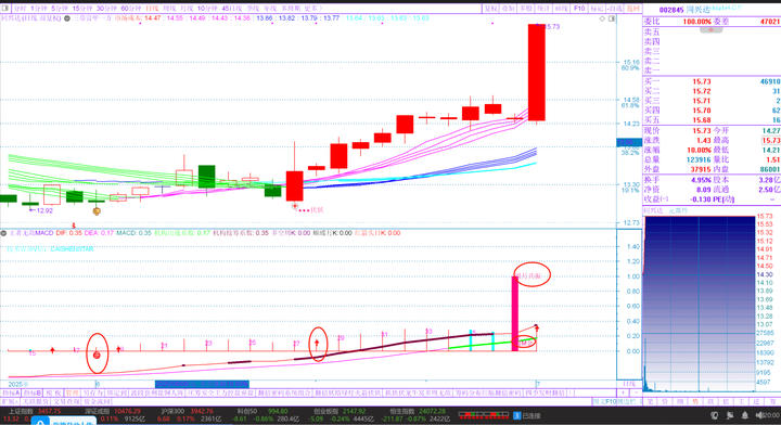 芯片产业链大涨驱动因素-北京GPU企业摩尔线程、上海GPU企业沐曦集成电路的科创板IPO申请双双获上交所受理_浙江曲速科技 芯片在哪生产-CSDN博客