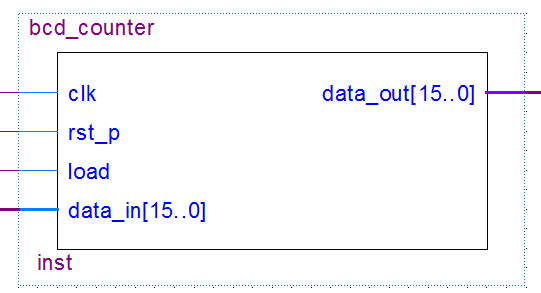 利用VHDL语言,实现0~8090任意进制8421BCD计数译码显示电 路,并将计数器输出的8421BCD进行共阴数码管显示设计VHDL代码Quartus仿真_西门子plc8421码数码管 ...