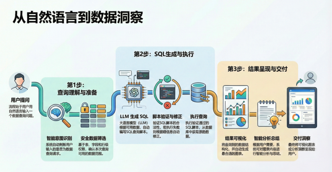 大模型+RAG=SQL生成神器！SQLBot开源项目全解析，小白也能轻松上手_sqlbot代码分析-CSDN博客