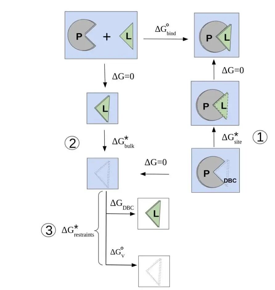 AIDD-人工智能药物设计-AI 生成双靶点分子，还保证能合成_如何在二维collective variables自由能图上找出过渡态-CSDN博客