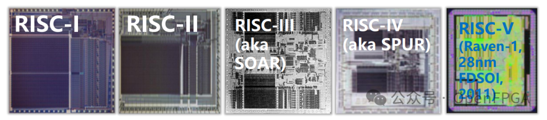 为什么FPGA厂商拥抱RISC-V？不继续发展RISC-CSDN博客