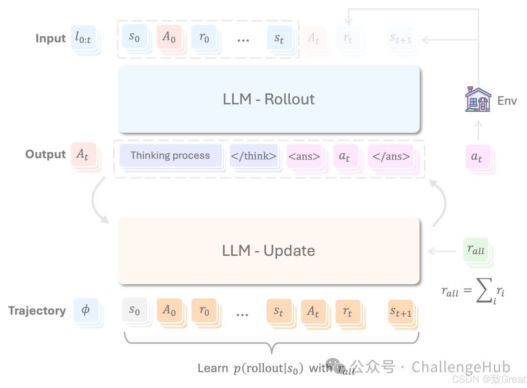 DeepSeek-R1复现方案梳理_verl grpo-CSDN博客