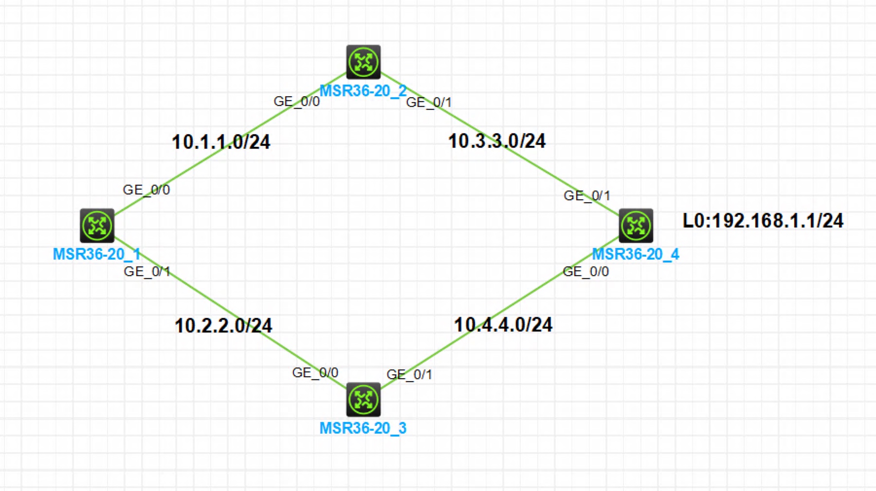 NQA 实验_nqa schedule 1 1 start-time now lifetime forever-CSDN博客