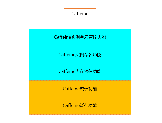 缓存框架 Caffeine 的可视化探索与实践_caffeine的实践-CSDN博客