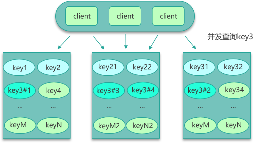 Hot Key和Big Key引发的问题怎么应-CSDN博客