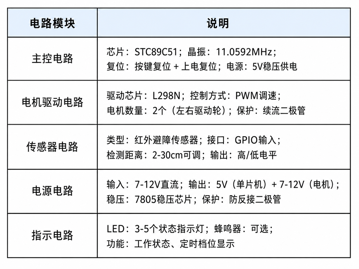 基于51单片机的智能扫地车设计与实现-CSDN博客