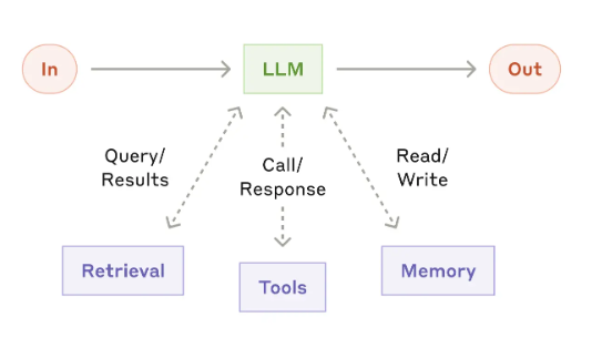 Claude 官方发布《Agent 构建指南》，附 PDF 下载_agent书籍下载-CSDN博客